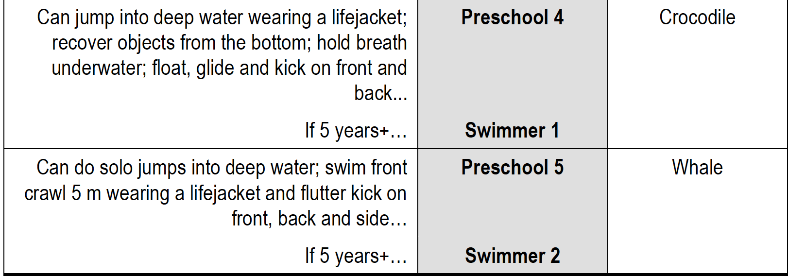 Lifesaving Swim for Life Program | Accora Village